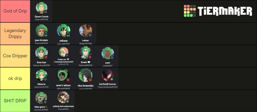 ZA DRIP Tier List (Community Rankings) - TierMaker