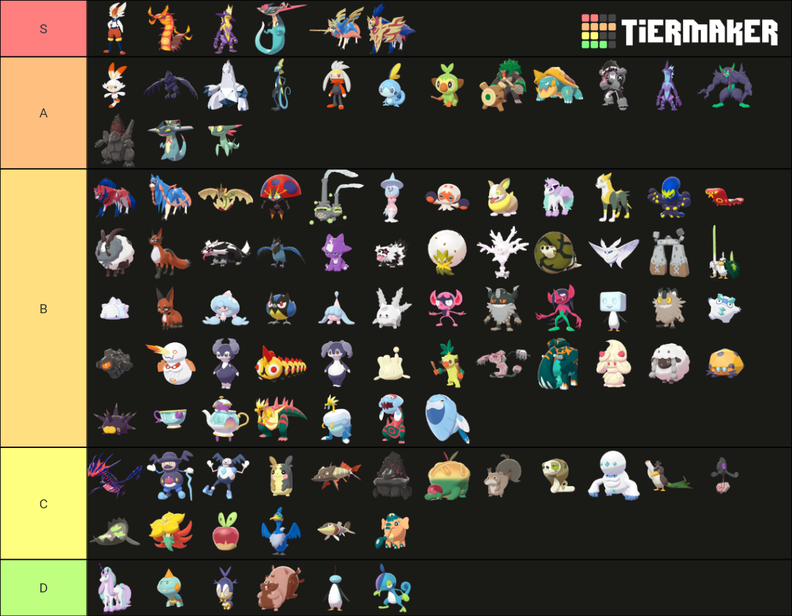 Pokemon Sword/Shield's New Pokemon Tier List (Community Rankings ...