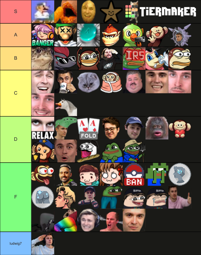 Ludwig's Emotes Tier List (Community Rankings) - TierMaker