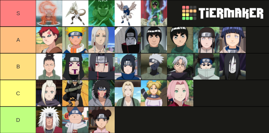 Naruto: Ultimate Ninja Storm Tier List (Community Rankings) - TierMaker