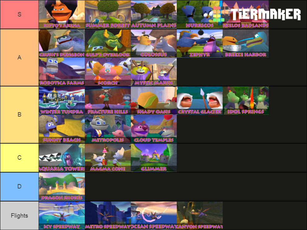 Spyro 2: Ripto's Rage All Locations Tier List (Community Rankings ...