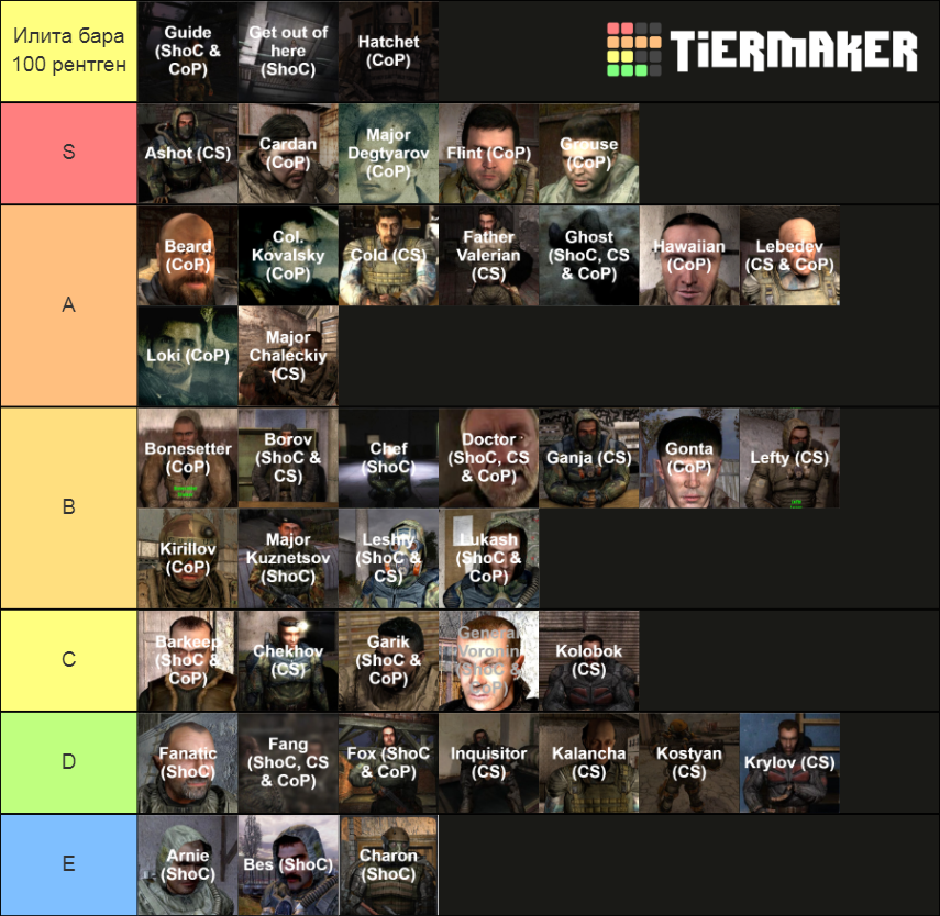 S.T.A.L.K.E.R. Characters Tier List (Community Rankings) - TierMaker