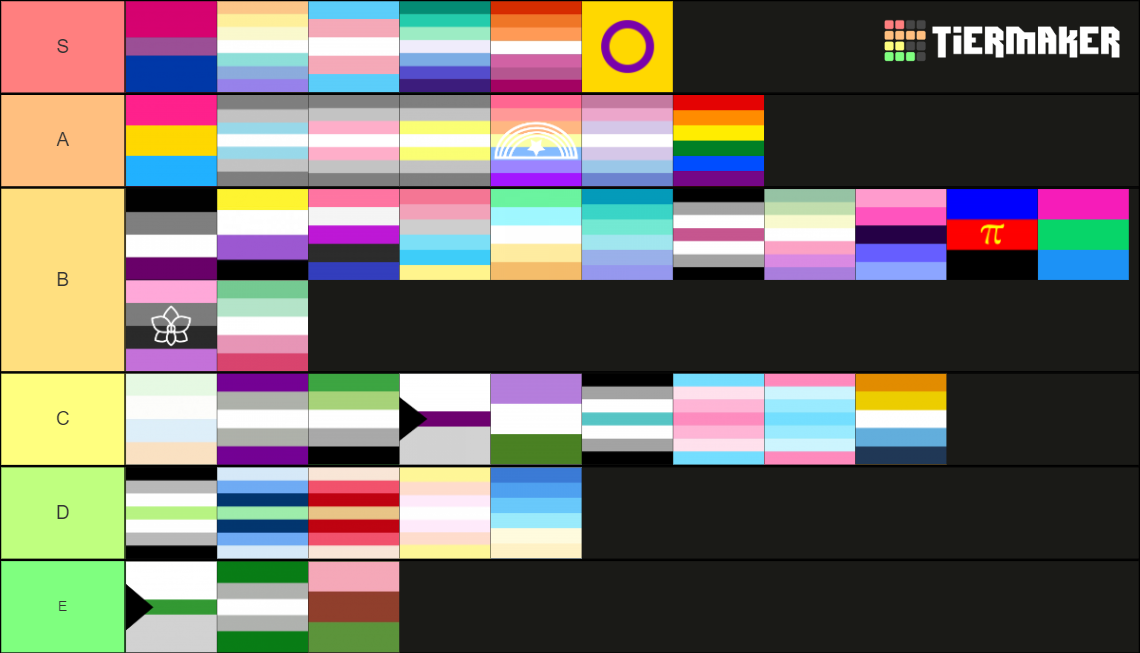 LGBTQ+ Pride Flags Tier List (Community Rankings) - TierMaker