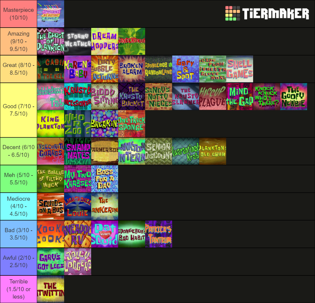 SpongeBob SquarePants Season 12 Episodes Tier List (Community Rankings ...