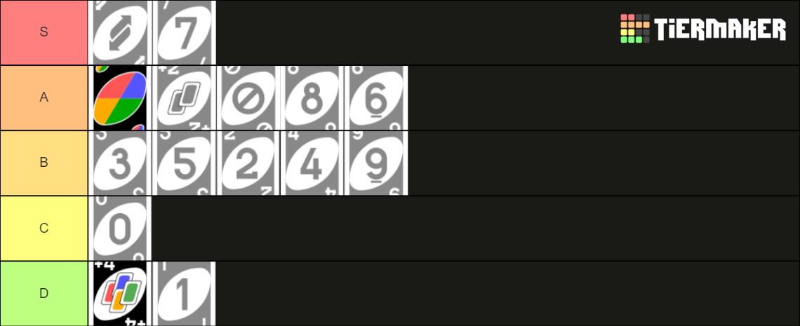 UNO Cards Tier List (Community Rankings) - TierMaker