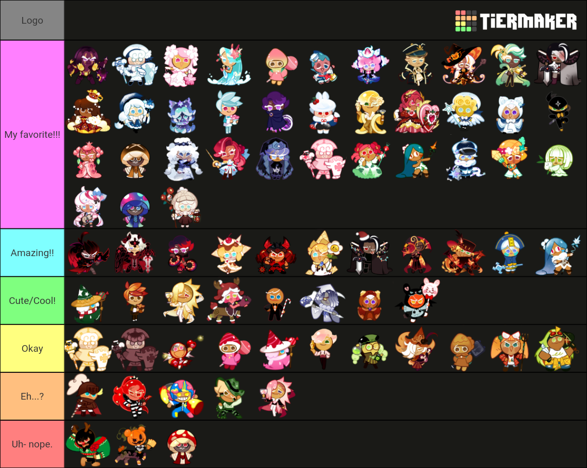 Cookie Run Kingdom All Costumes (Nov 9th, 2022) Tier List (Community ...