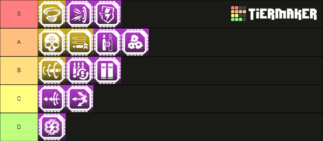 Apex Hop-Ups (s11) Tier List (Community Rankings) - TierMaker