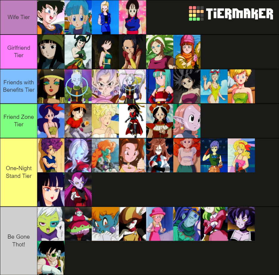 Dragon Ball Waifus Ranking Tier List (Community Rankings) - TierMaker