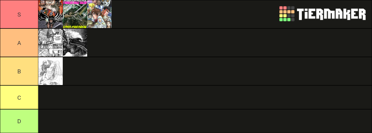 berserk arc Tier List (Community Rankings) - TierMaker