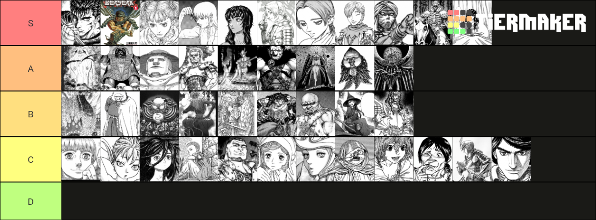 Berserk Characters Tier List (Community Rankings) - TierMaker