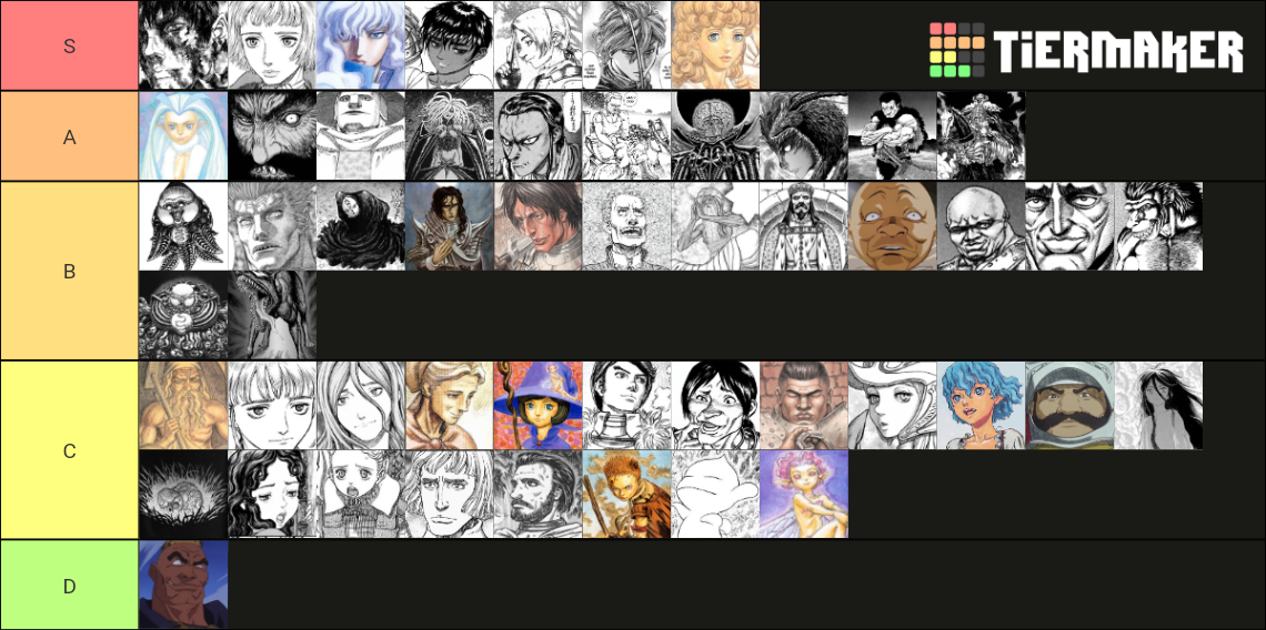 Berserk personaggi Tier List (Community Rankings) - TierMaker