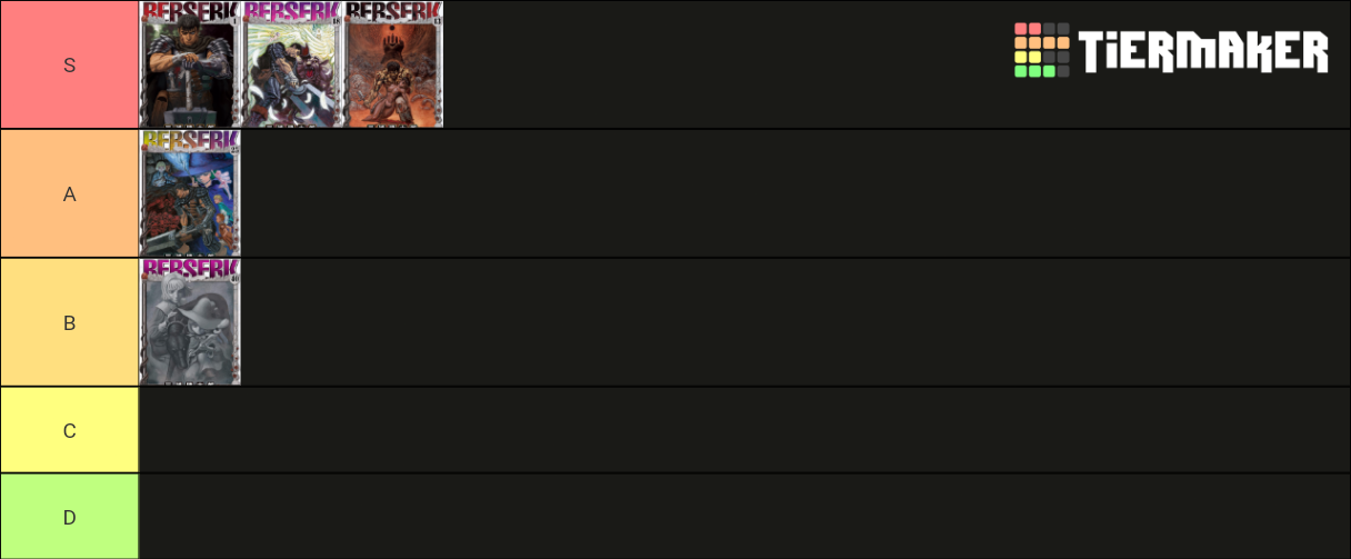 Berserk Story Arcs Tier List (Community Rankings) - TierMaker Berserk Story Arcs Tier List (Community Rankings) - TierMaker