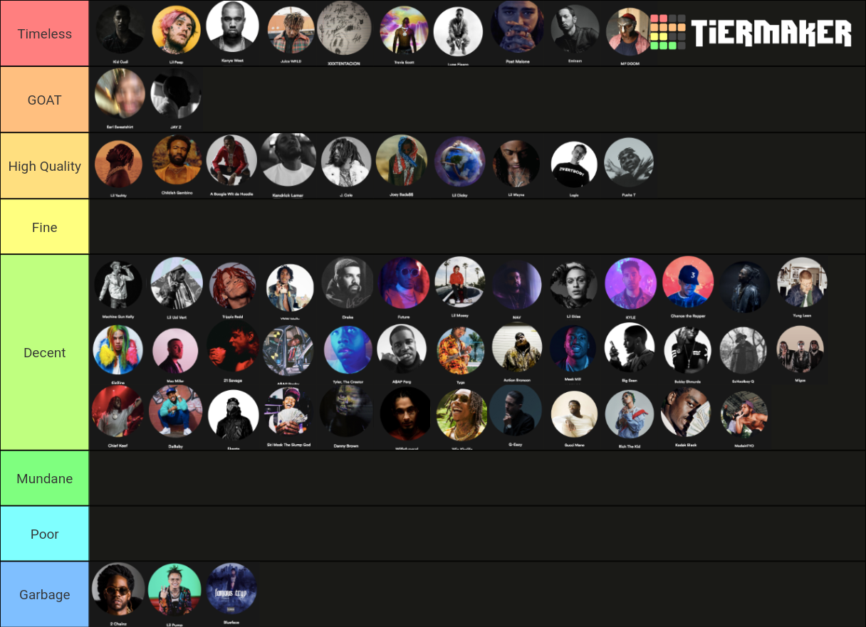 Rap Tier List (Community Rankings) - TierMaker