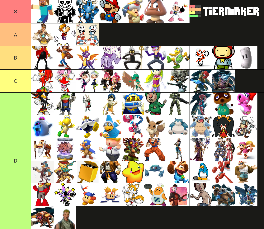 Smash Ultimate Potential DLC Fighters Tier List (Community Rankings ...