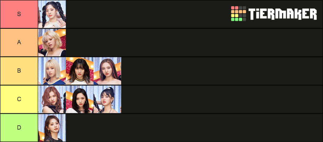 TWICE Member Rankings Tier List (Community Rankings) - TierMaker