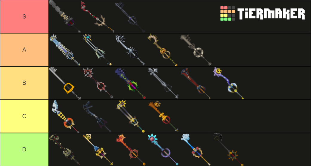 Keyblades in Kingdom Hearts 2 (KH2) Tier List (Community Rankings ...