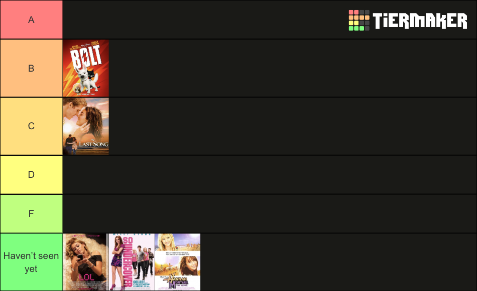 Miley Cyrus Movies Tier List (Community Rankings) - TierMaker