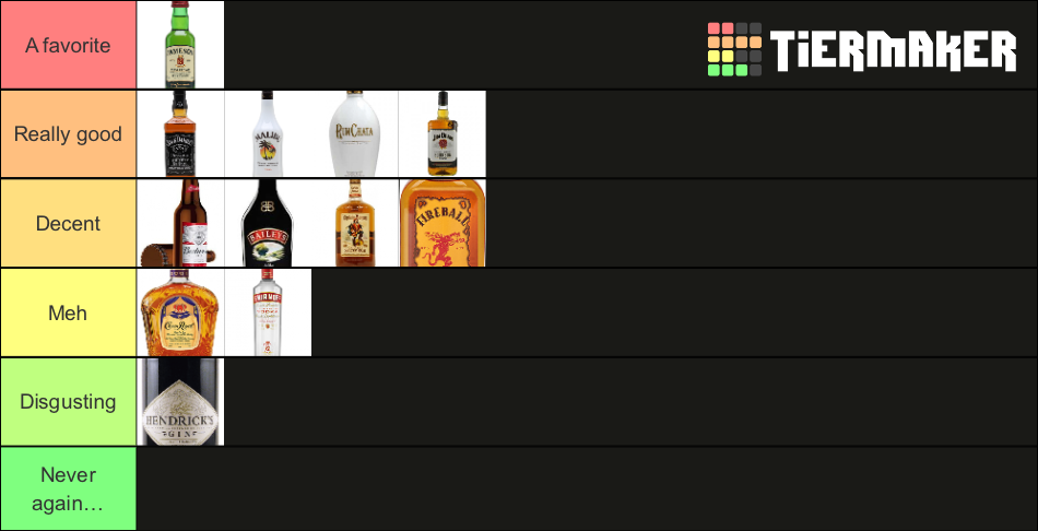 Ultimate Alcohol Tier List (Community Rankings) - TierMaker