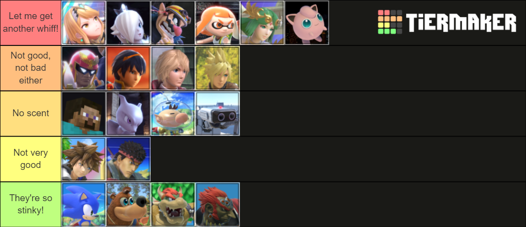 How Video Game Character's Feet Smell, Ranked Tier List (Community ...