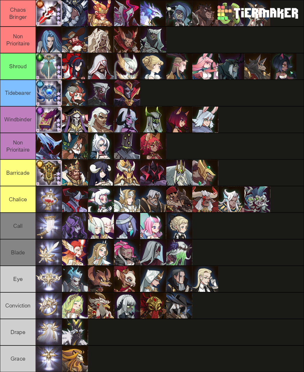 AFK Arena Artefact 1.54 Tier List (Community Rankings) - TierMaker