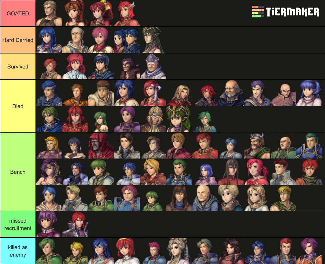 Fire Emblem: New Mistery of the Emblem characters Tier List (Community ...