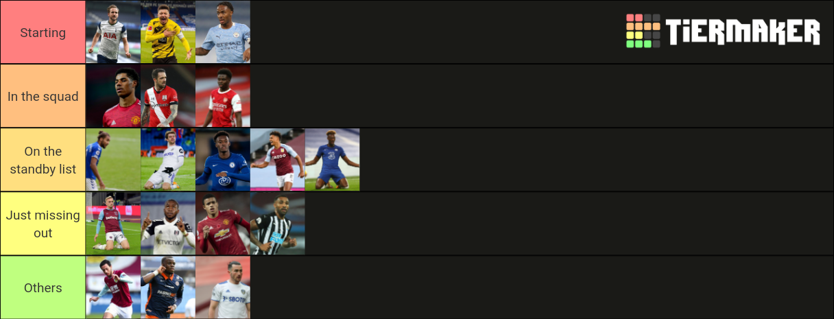 England Euro 2021 Squad Selection (Wingers/Strikers) Tier List ...