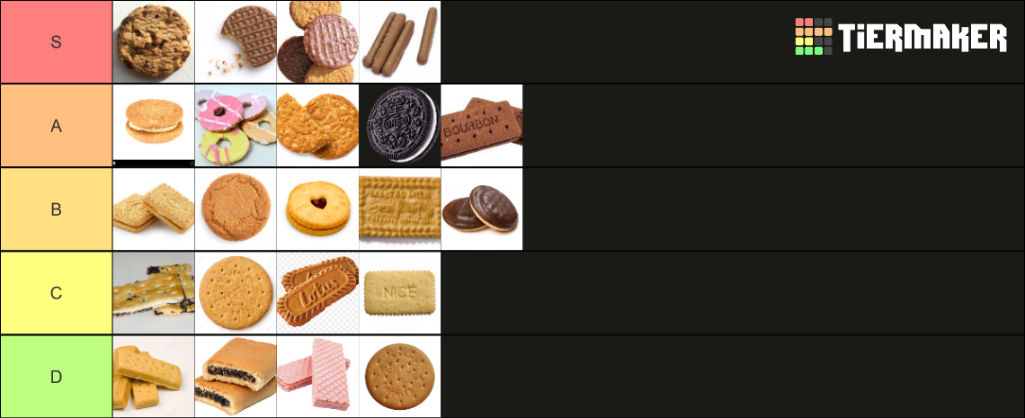 Classic British Biscuits Tier List (Community Rankings) - TierMaker