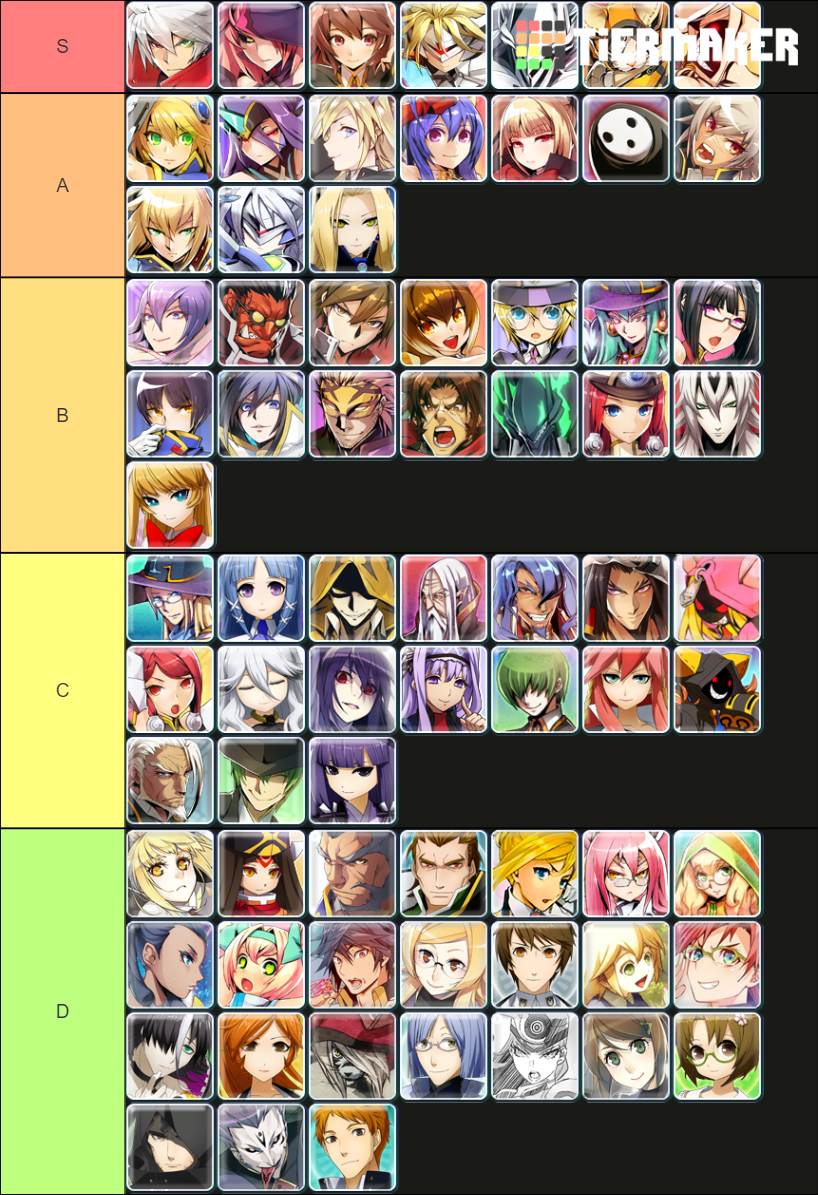 BlazBlue Characters (Including Spinoffs) Tier List (Community Rankings ...