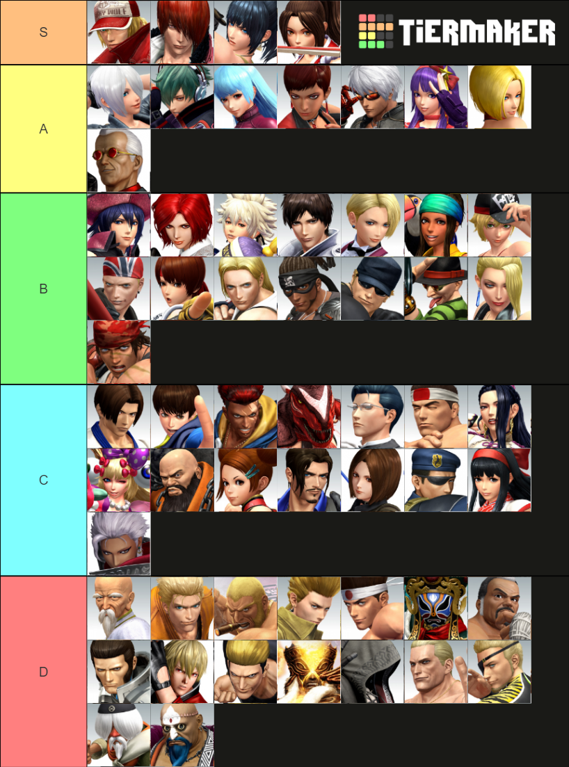 THE KING OF FIGHTERS XIV Tier List (Community Rankings) - TierMaker