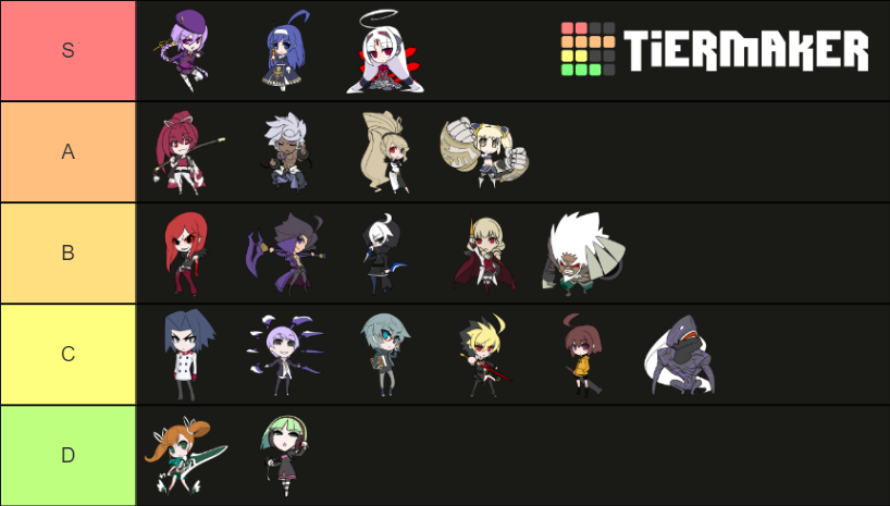 Under Night In-Birth Tier List (Community Rankings) - TierMaker
