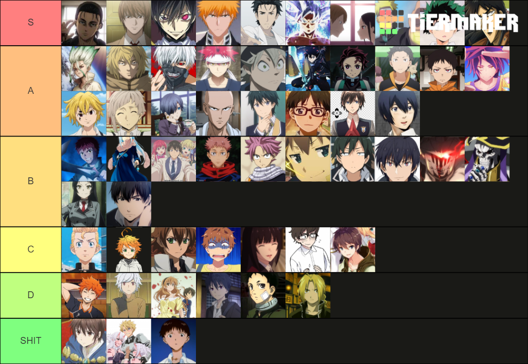 Anime Main Characters Tier List (Community Rankings) - TierMaker