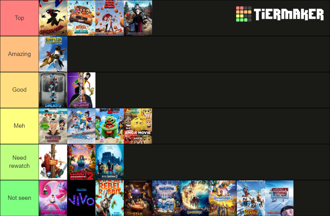Sony Pictures Animation Movies Tier List (Community Rankings) - TierMaker