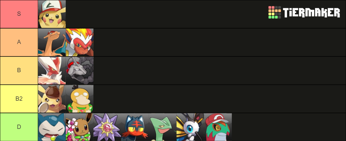 Pokeland Trainer Pokémon Tier List (Community Rankings) - TierMaker