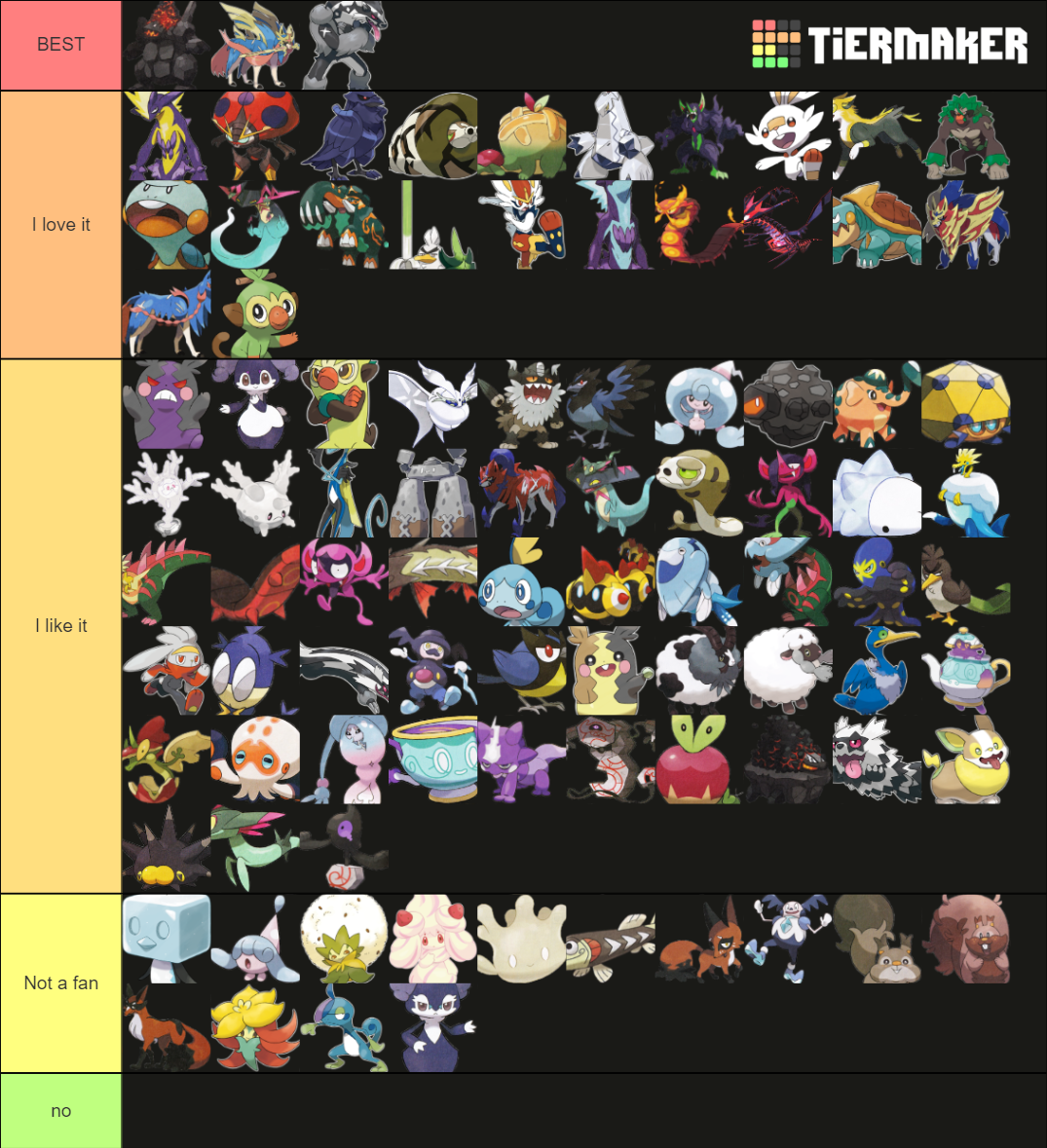 Gen 8 Pokemon Tier List (Community Rankings) - TierMaker