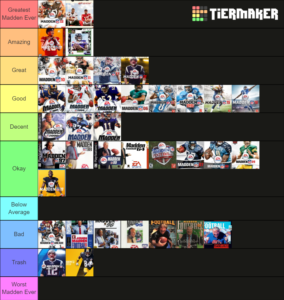 Every Madden Game Ever Tier List (Community Rankings) - TierMaker
