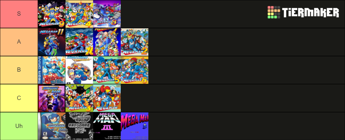 All Mega Man Classic Games (2D Only) Tier List (Community Rankings ...