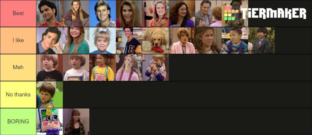 Full house characters Tier List (Community Rankings) - TierMaker