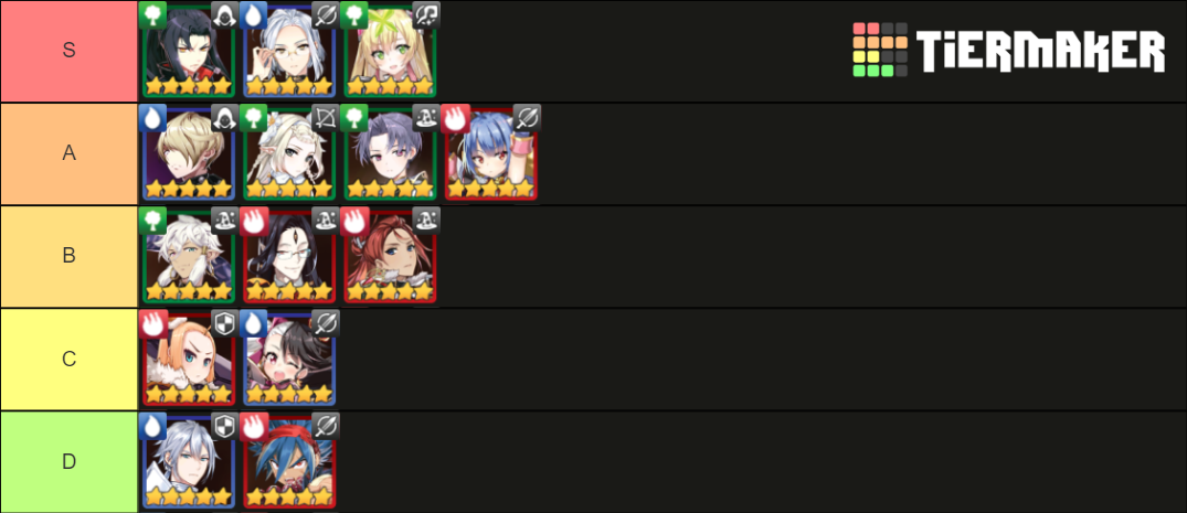 Epic Seven Characters Tier List (Community Rankings) - TierMaker