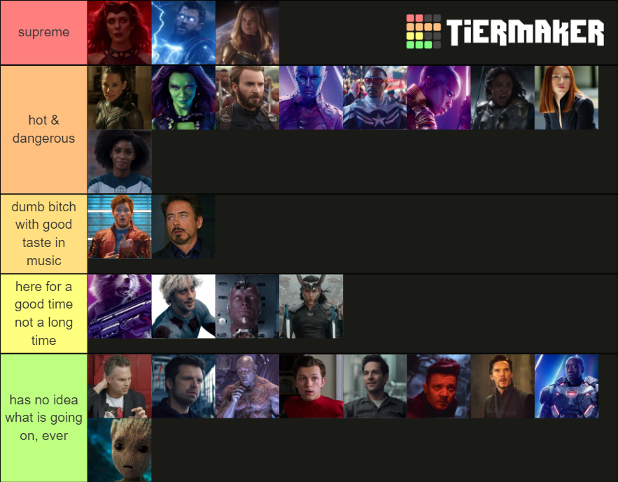 one and only marvel alignment chart Tier List (Community Rankings ...