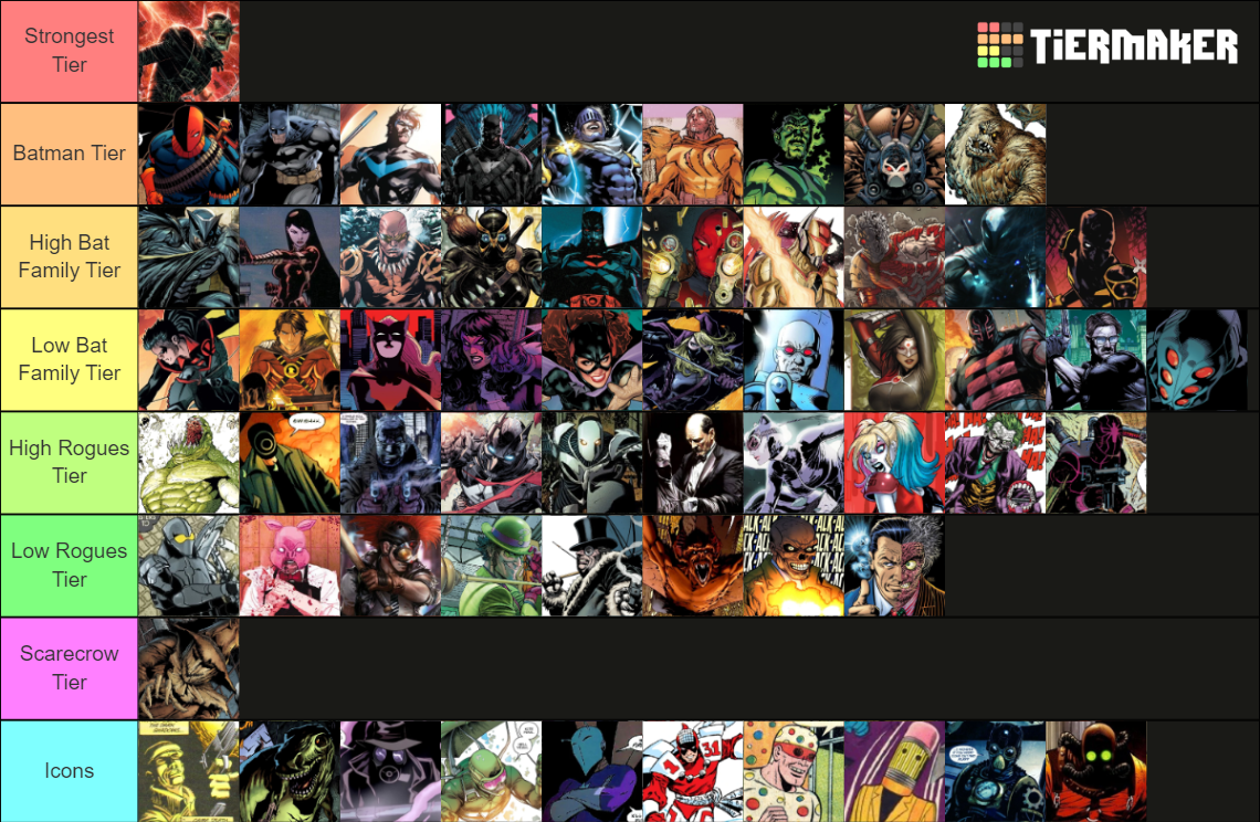 Batman Human Tier List (Community Rankings) - TierMaker