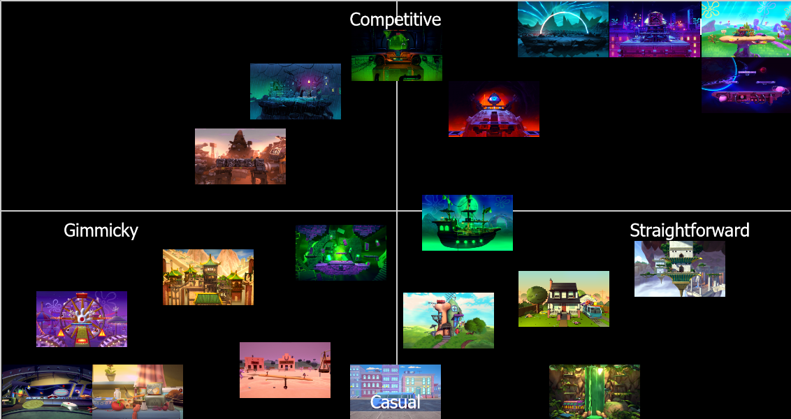 Nickelodeon All-Star Brawl Stages Tier List (Community Rankings ...