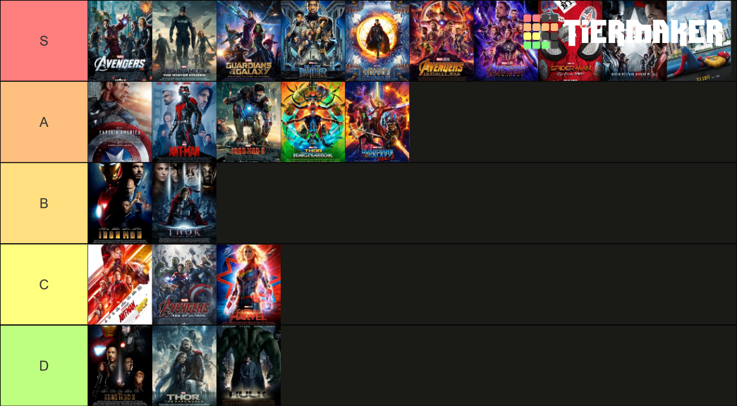 MCU (Infinity Saga) Tier List (Community Rankings) - TierMaker