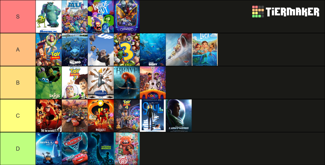 Ranking Pixar Movies Tier List (Community Rankings) - TierMaker