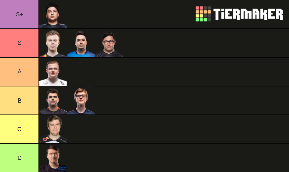 LEC 2021 TOPLANERS Tier List (Community Rankings) - TierMaker