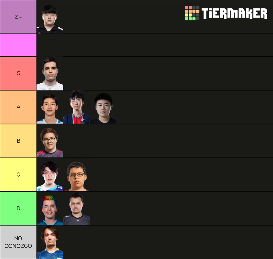 MSI 2021 Junglers Tier List (Community Rankings) - TierMaker