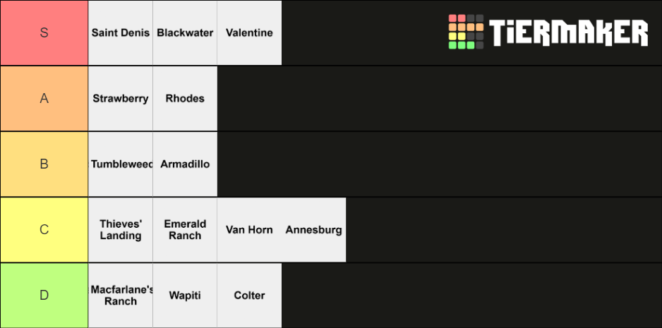 RDR2 Towns and Settlements Tier List (Community Rankings) - TierMaker