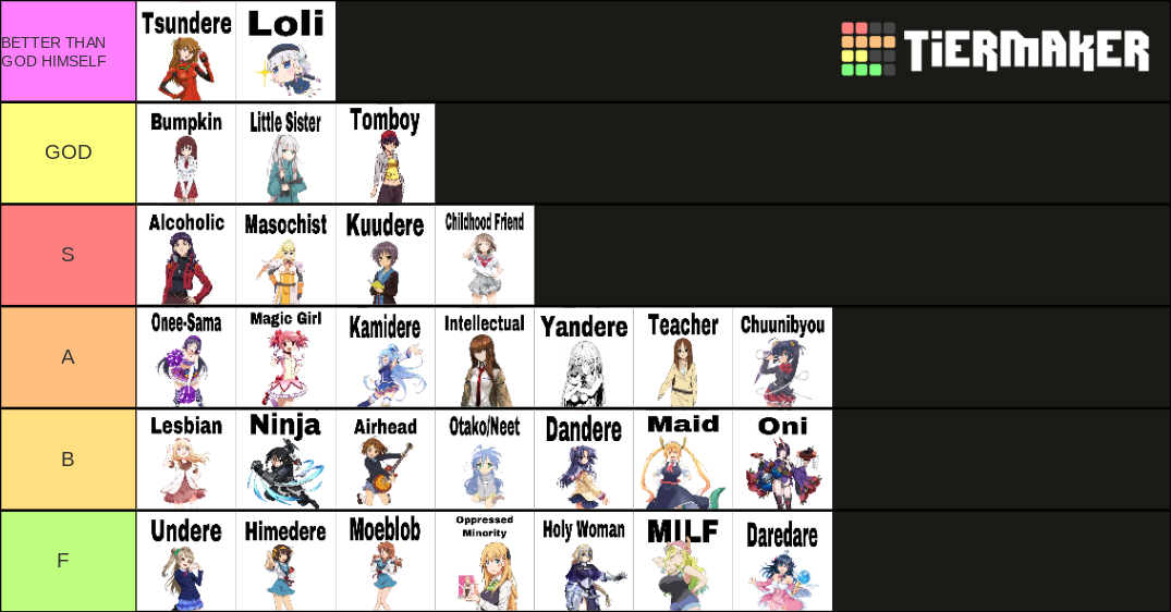 Generic Anime Girl Tropes Tier List (Community Rankings) - TierMaker