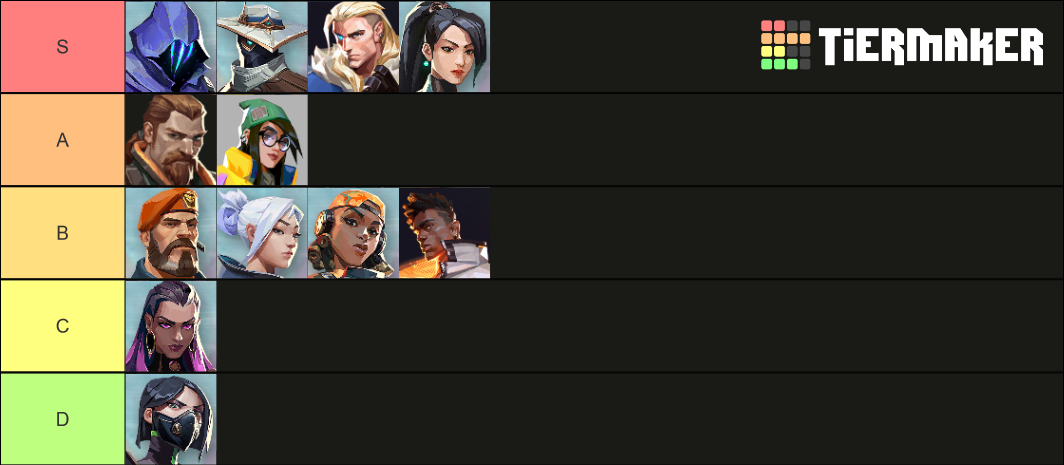 All Valorant Agents Tier List (Community Rankings) - TierMaker