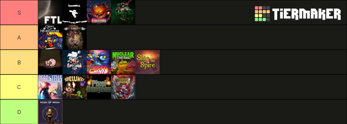 Roguelikes/Roguelites Tier List (Community Rankings) - TierMaker