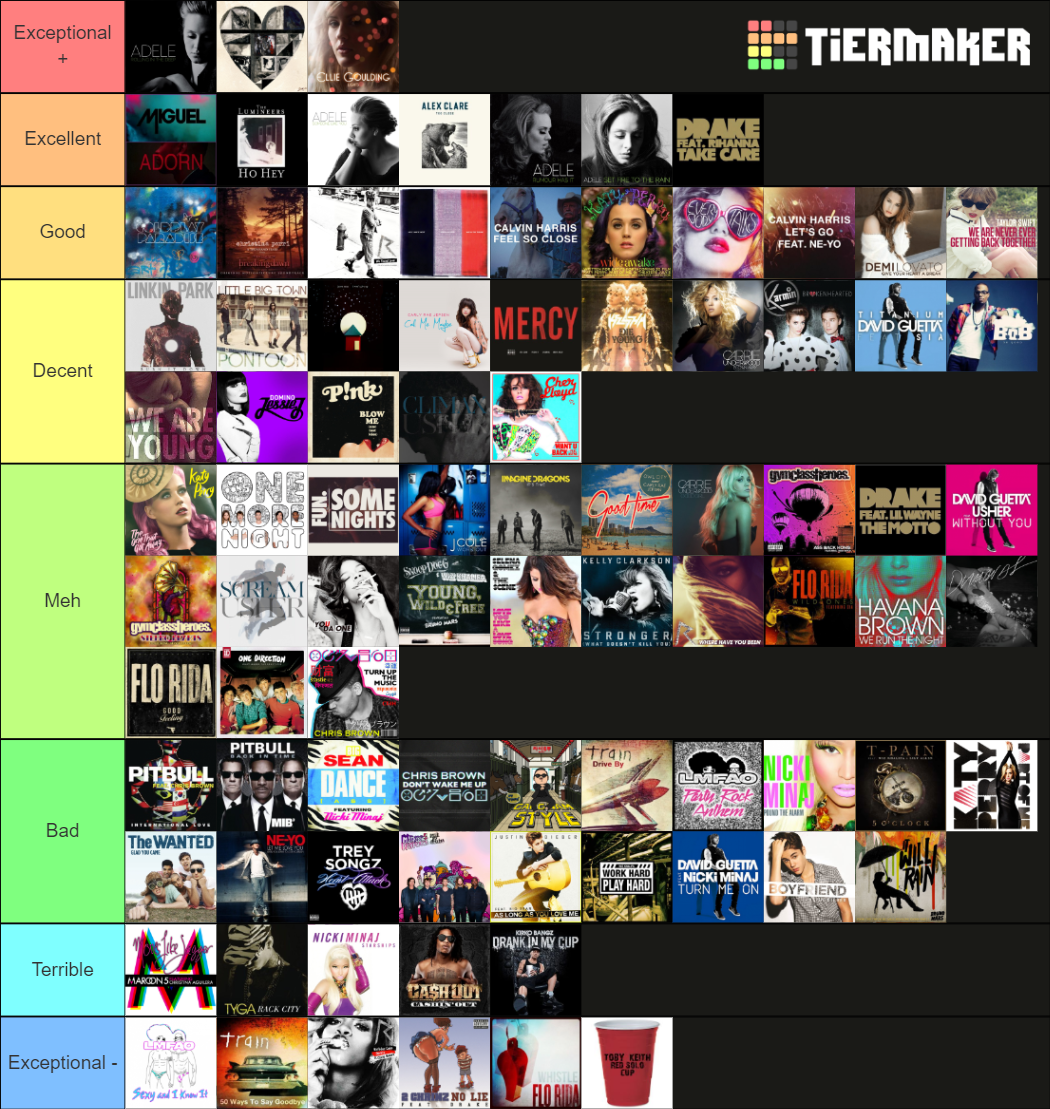2012 Billboard Year End Hot 100 Tier List (Community Rankings) - TierMaker